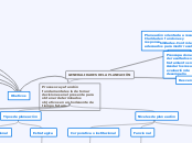 Generalidades de la planeación - Concept Map